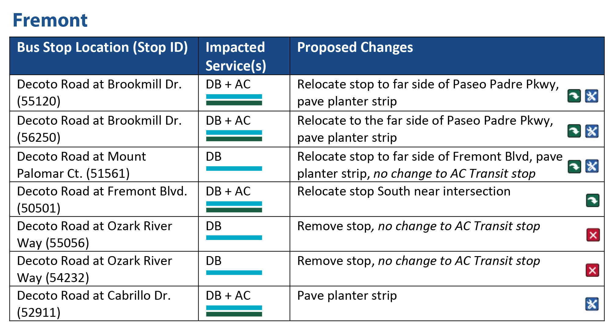 Dumbarton Corridor Improvement Project | The Dumbarton Express
