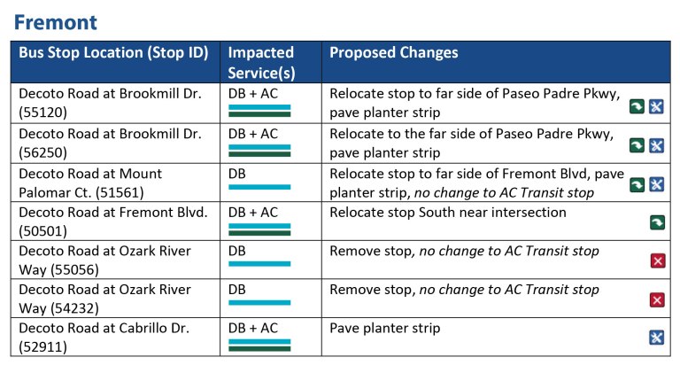 Dumbarton Corridor Improvement Project | The Dumbarton Express
