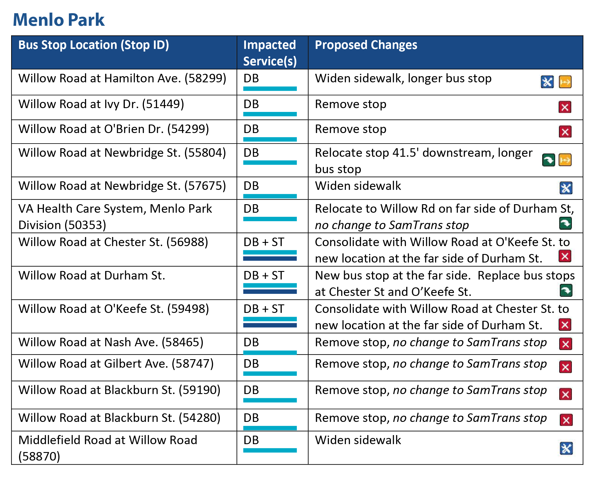 Dumbarton Corridor Improvement Project | The Dumbarton Express