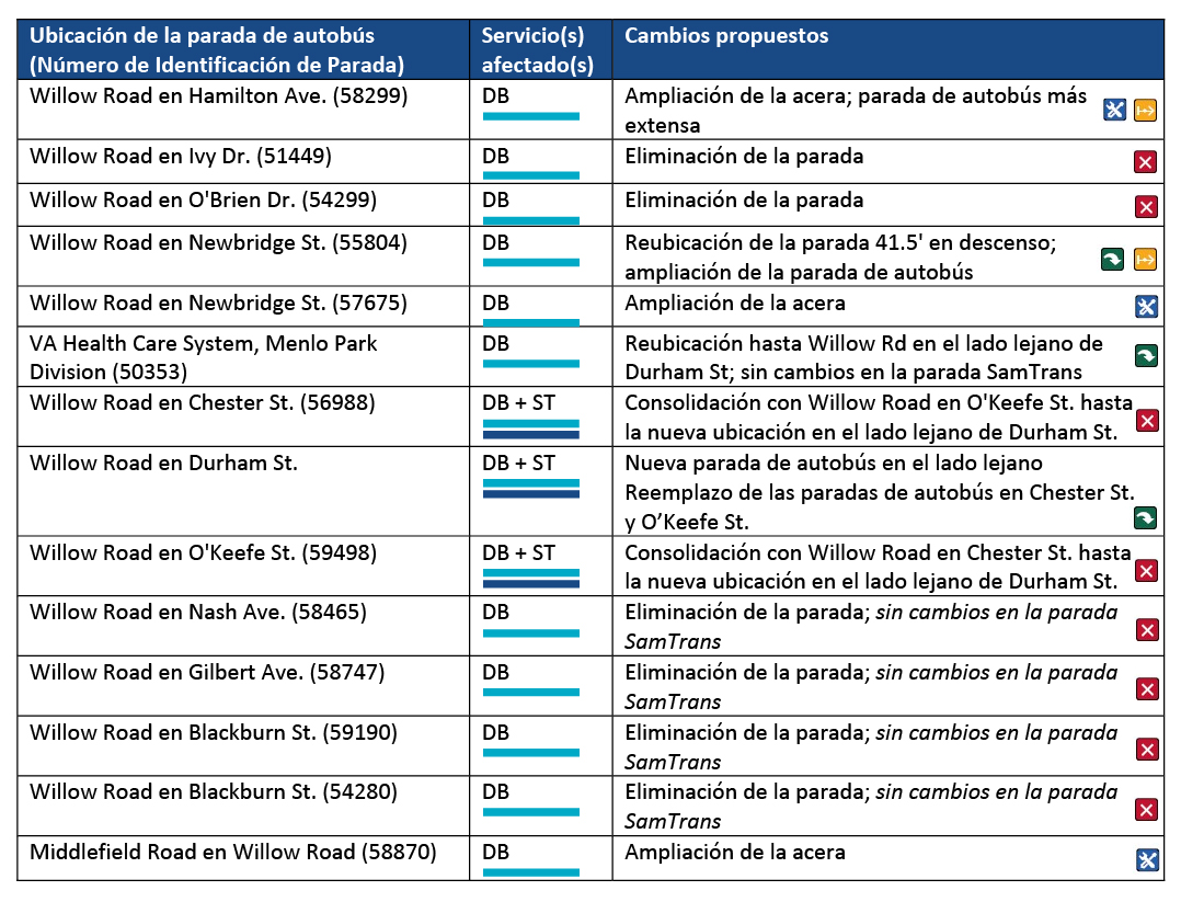 dumbarton_impacttable_menlopark_spa – The Dumbarton Express
