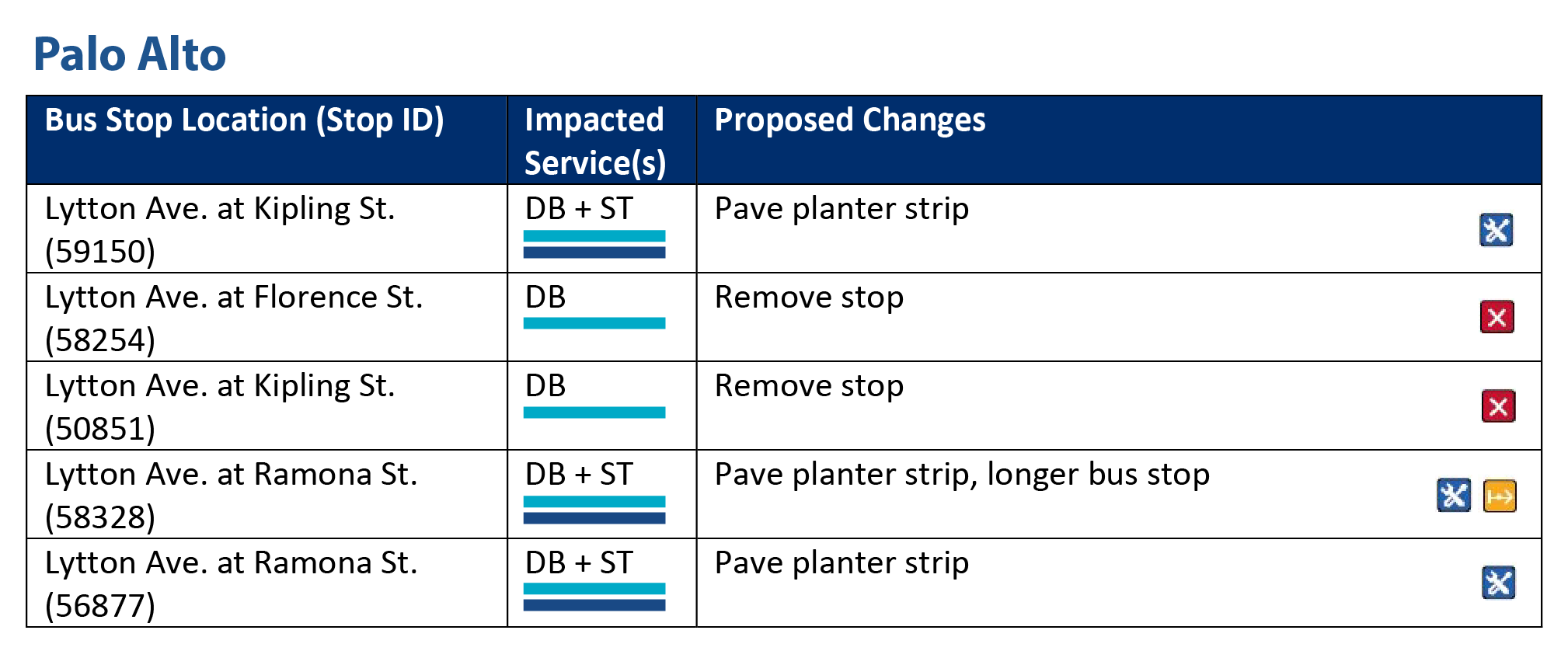 Dumbarton Corridor Improvement Project | The Dumbarton Express