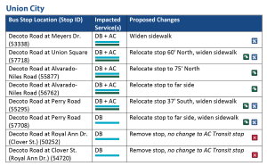 Dumbarton Corridor Improvement Project | The Dumbarton Express